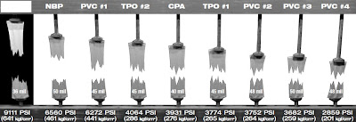 NORMA ASTM D882 | Petroblogger.com
