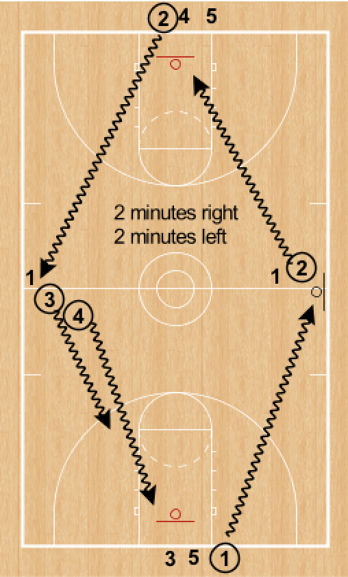 RonSenBasketball: An Hour Practicing Layups? Finishing School