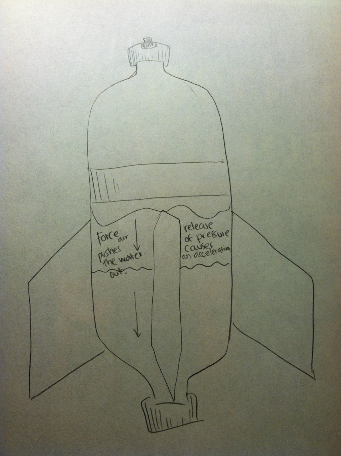 AP Physics: Bottle Rocket