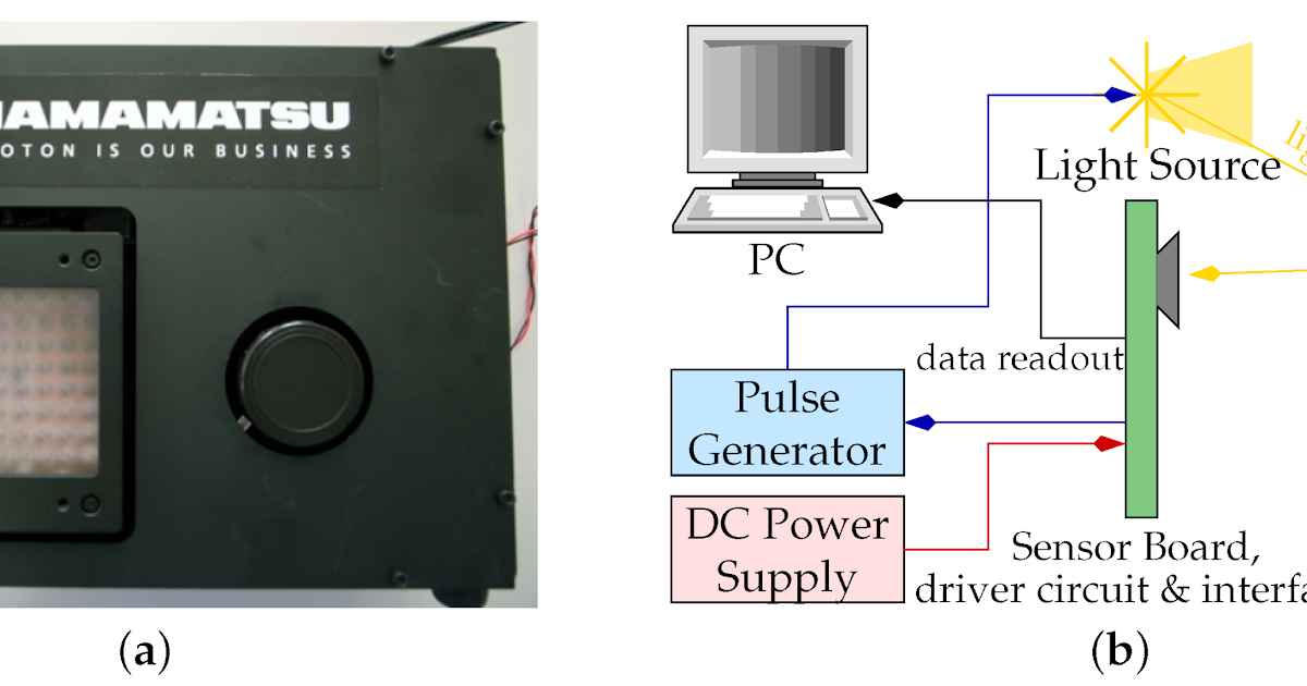 Image Sensors World: Pulse-Based ToF Sensing