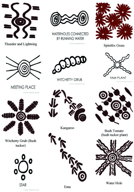 Australian Animals In Aboriginal Artworks australian-animals-in-aboriginal-artworks