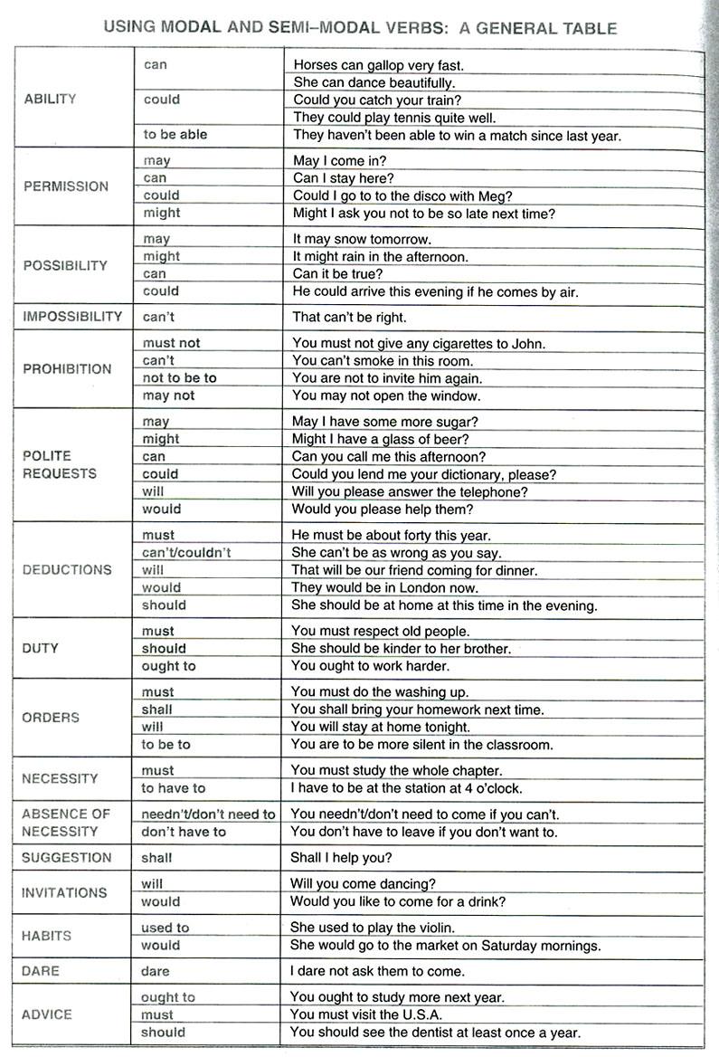 English at work Intermediate level: Modal and Semi-modal verbs