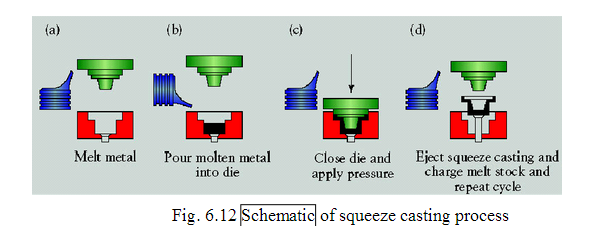 Renoho Precision Machinery Technology Co.,Ltd: Squeeze Casting and Lost ...