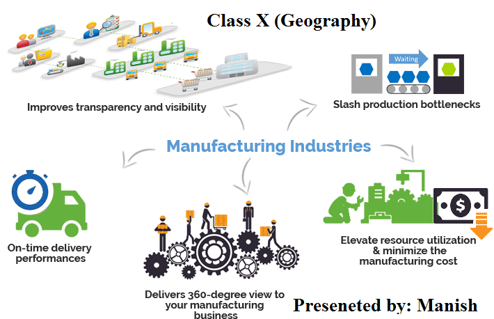 Manufacturing Industries Class X Ch - 6 (Geography)