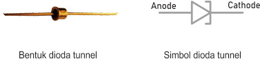 Dioda [Pengertian, Bahan, Fungsi, Struktur, Simbol, Jenis-jenis Dioda ...