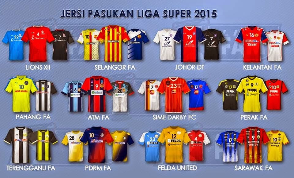 Koleksi Jersi Pasukan Liga Malaysia 2015 | Edisi Sukan Malaysia dan Dunia