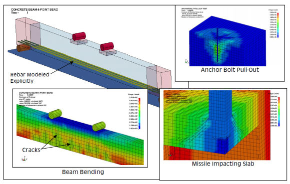 Civil Engineering Hub: FEA of Concrete Structures