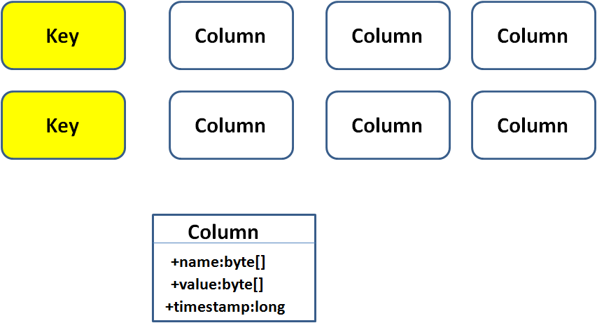 Cassandra Demystefied-A short tutorial