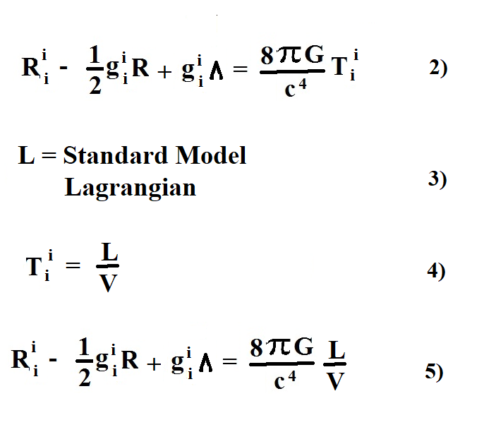 GM Jackson Physics and Mathematics: Adding Gravity to the Standard ...