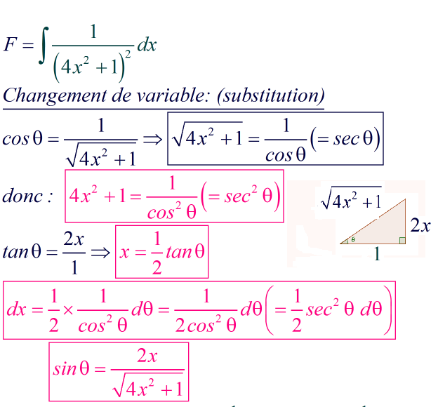 Substitution trigo, passer par la trigo pour déterminer la primitive d ...