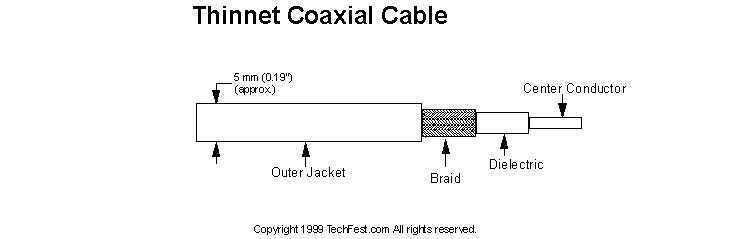 Vongola Station: Mengenal Media Implementasi Jaringan Komputer | Kabel ...
