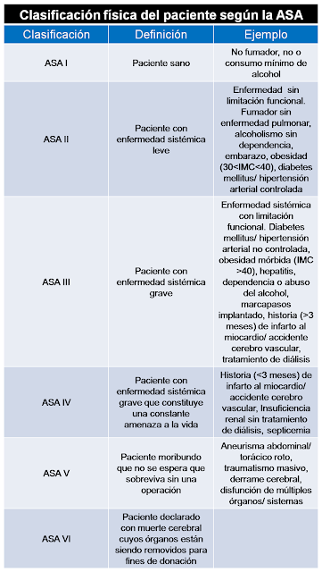 PMF Víctor Orduña: CLASIFICACIÓN DEL ESTADO FÍSICO DEL PACIENTE SEGÚN ...