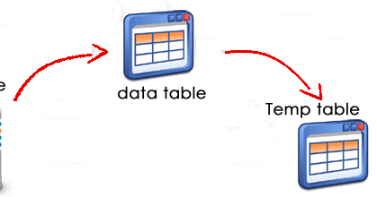 Oracle'da Temp Tablo Oluşturmak ve Silmek (Temporary Table) - Burak ...