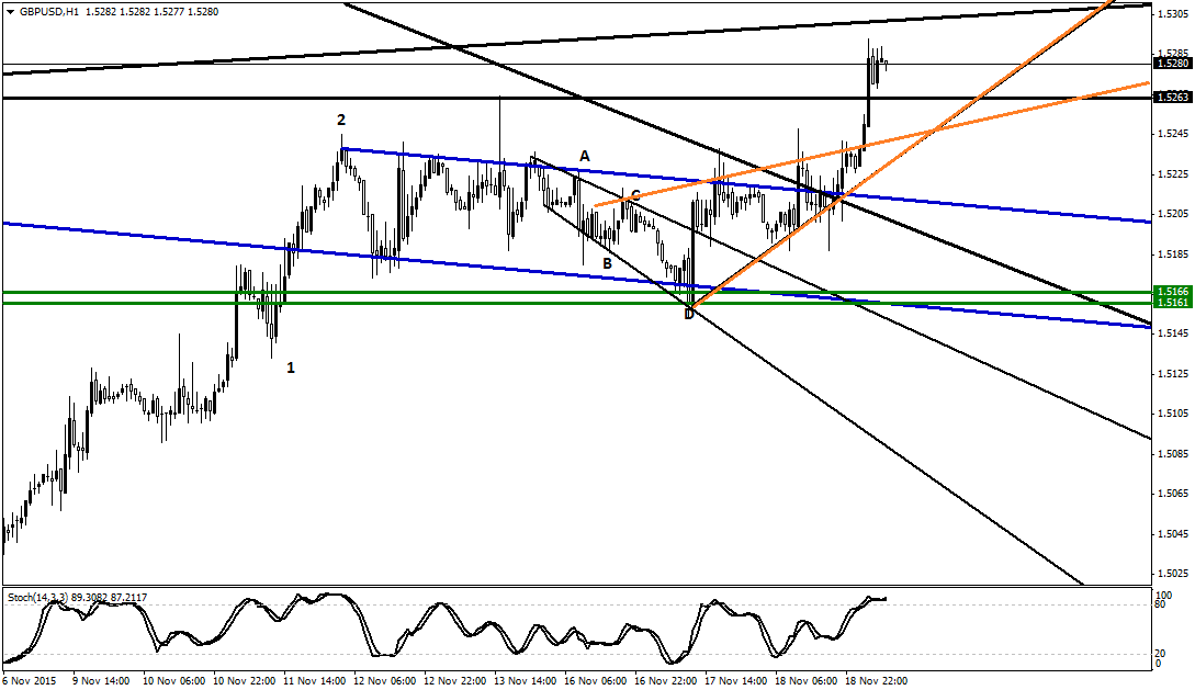 Bull flag vs rising wedge - lazygulf
