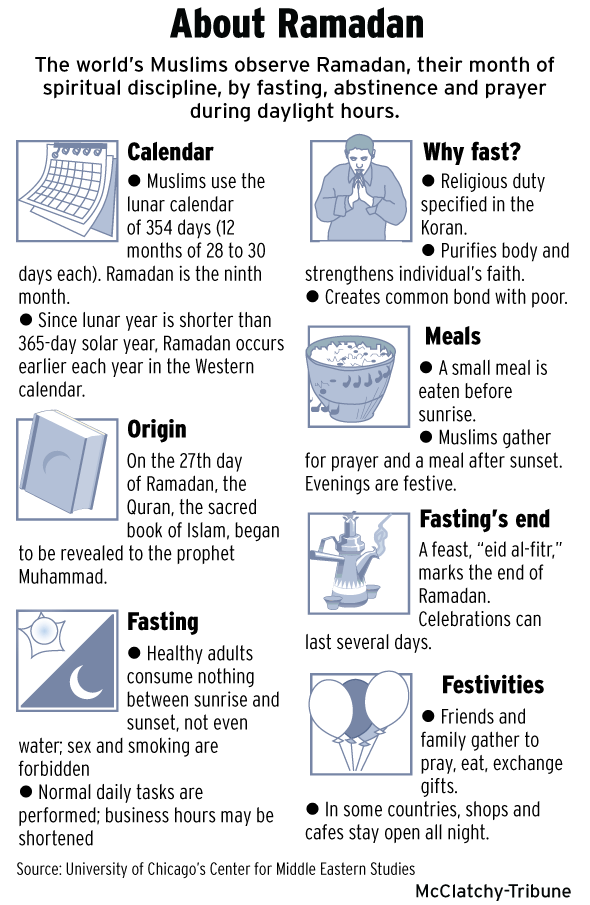 Islam Daily: March 2016