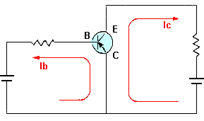 fonctionnement des transistors - génie électronique