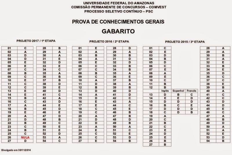 UFAM PSC 2015 - Gabaritos