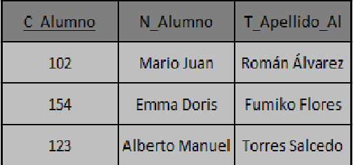 Base de Datos - TA2: Segunda Forma Normal (2FN)