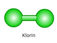 Molekul Unsur dan Molekul Senyawa | Mikirbae.com