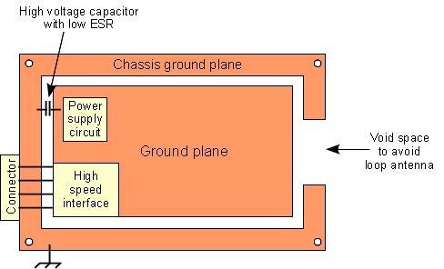 Sibridge Technologies: Design Tip - Do's and Don'ts for PCB Layer Stack-up