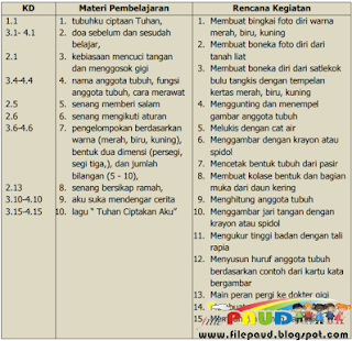 Download Contoh RKH RPPH PAUD Tema Diri Sendiri (Tubuhku) K13 - File Paud