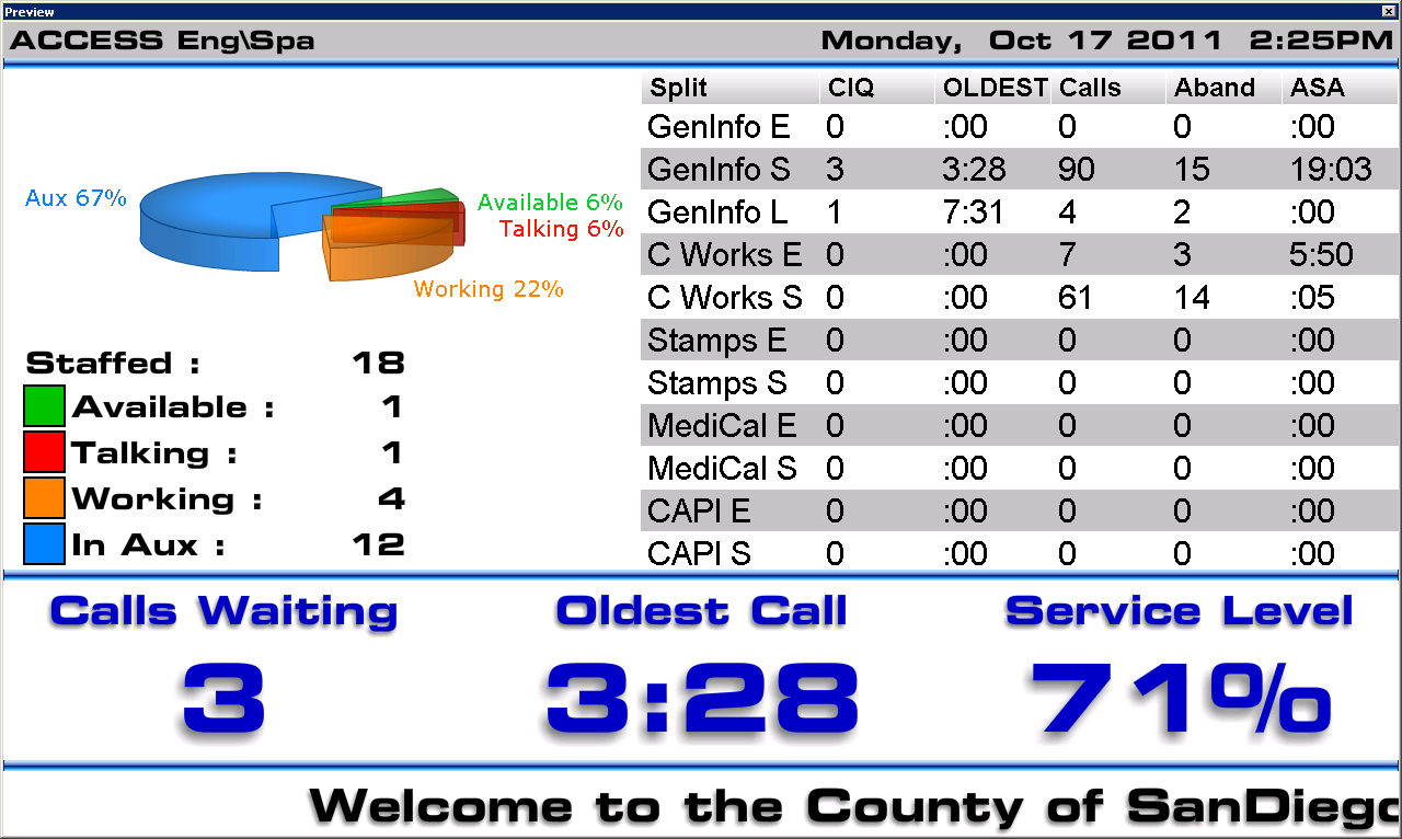 Unified Contact Center Reporting: Macro Call Center Reporting