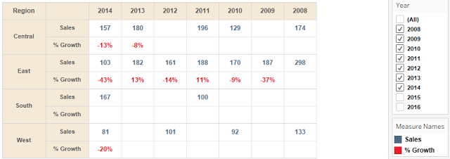 TABLEAU TODAY - TABLEAU ACT 1