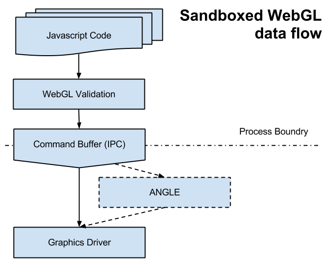 TojiCode: How Blink has affected WebGL?