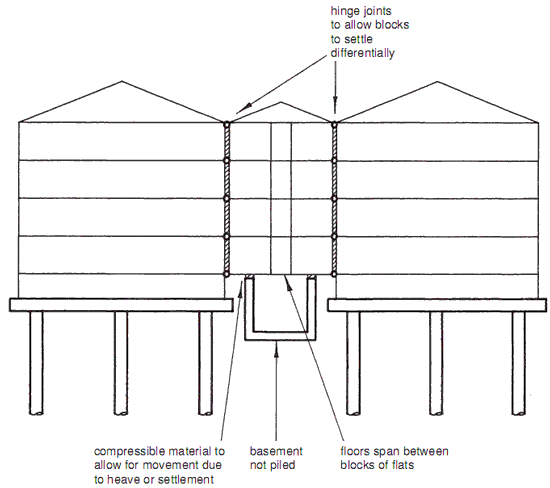 BUILDER'S ENGINEER: Structures: Buoyancy Raft.