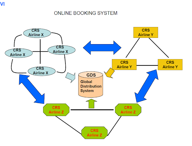 Sistem Informasi Management: Global Distribution System (GDS) Dalam ...