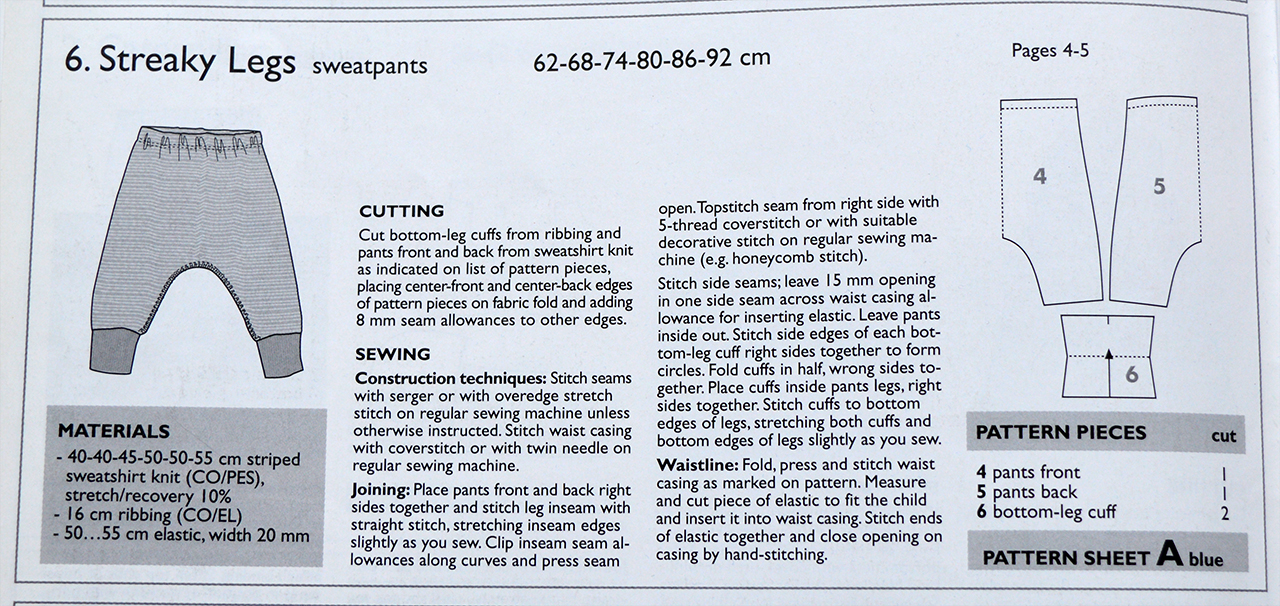 'So, Zo...': Kid's Clothes Week 'The Future': Results