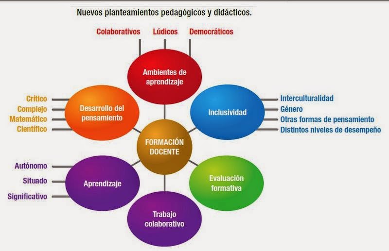 Enoc Abel Córdova Gonzales: LAS COMPETENCIAS DOCENTES: PHILIPPE PERRENOUD