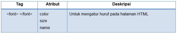 Macam-macam tag pada HTML | riezal211