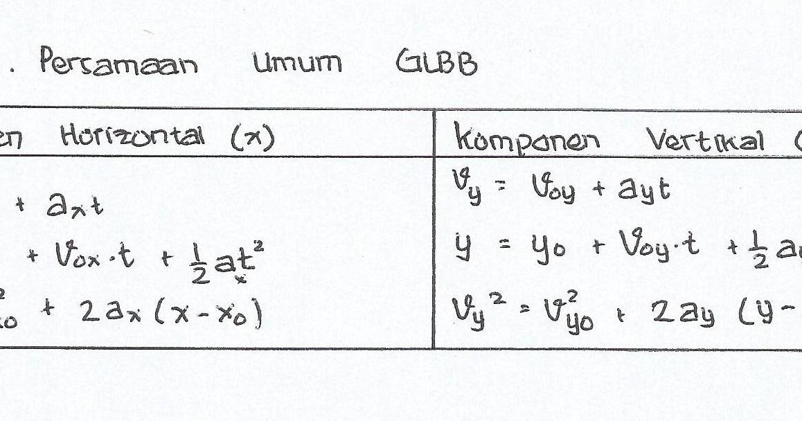 [Review] Gerak Peluru (Gerak Parabola) ~ House of Lifestyle (Cardeu Blog)