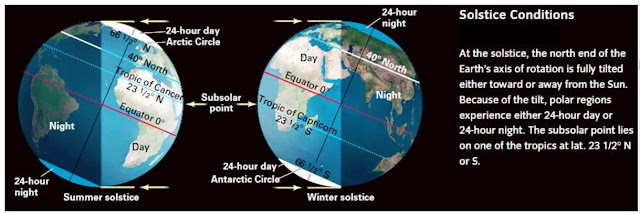 Geography and History Cortadura: 1st ESO - 3rd Term - The Earth, a ...