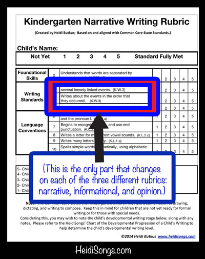 Common Core Based Writing Rubrics and Writing Samples For Kindergarten ...