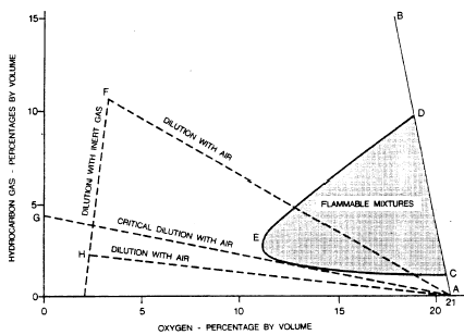 ဒူဒူႀကီး: "Inert Gas System (၁)"