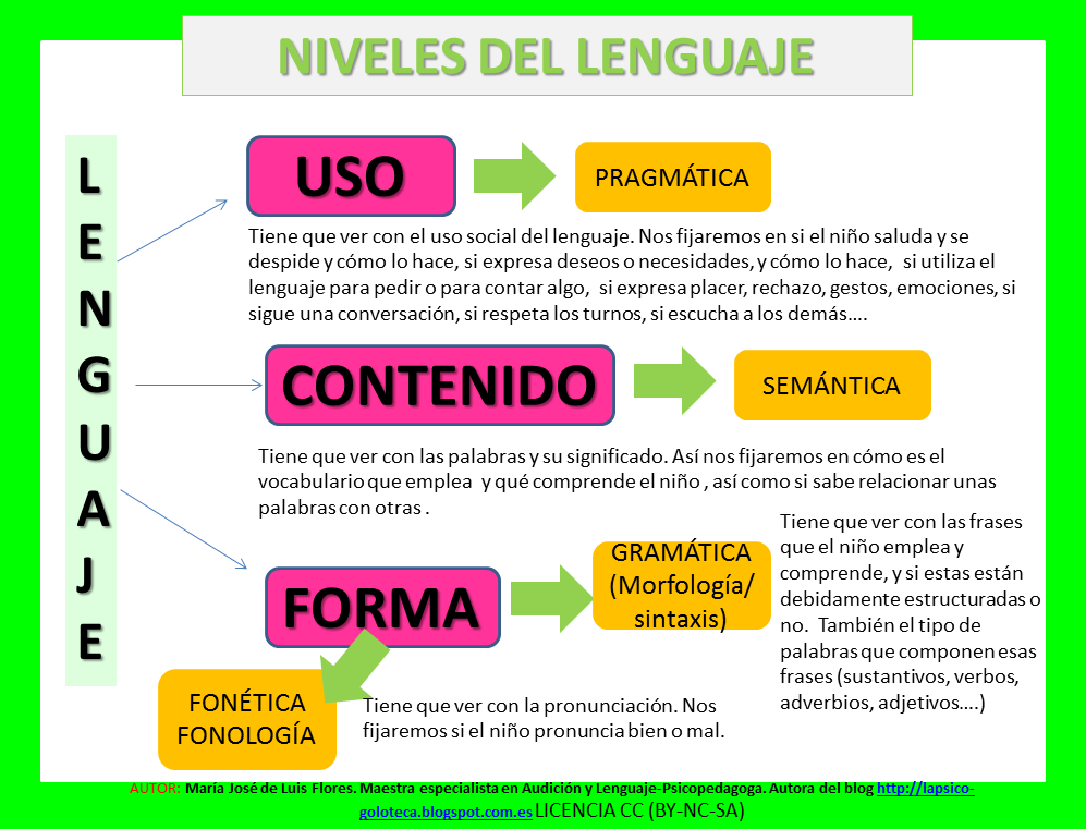 La psico-goloteca: ¿SABES LO QUE ES EL TEL?