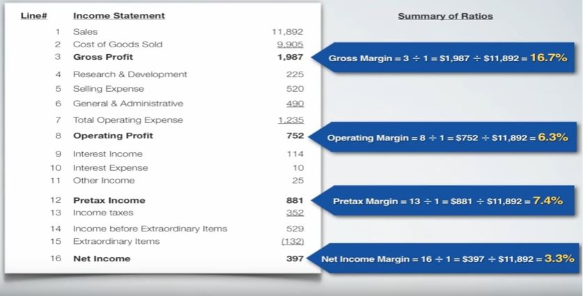 PBL Study blog: Trigger 7: Accounting terminology