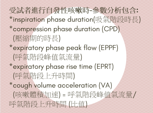 語言治療百寶箱Speech-Language therapy-Box: Literature: Impact of Expiratory ...