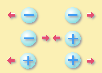 FÍSICA • ELECTRICIDAD Y MAGNETISMO •: Carga eléctrica e interacción ...