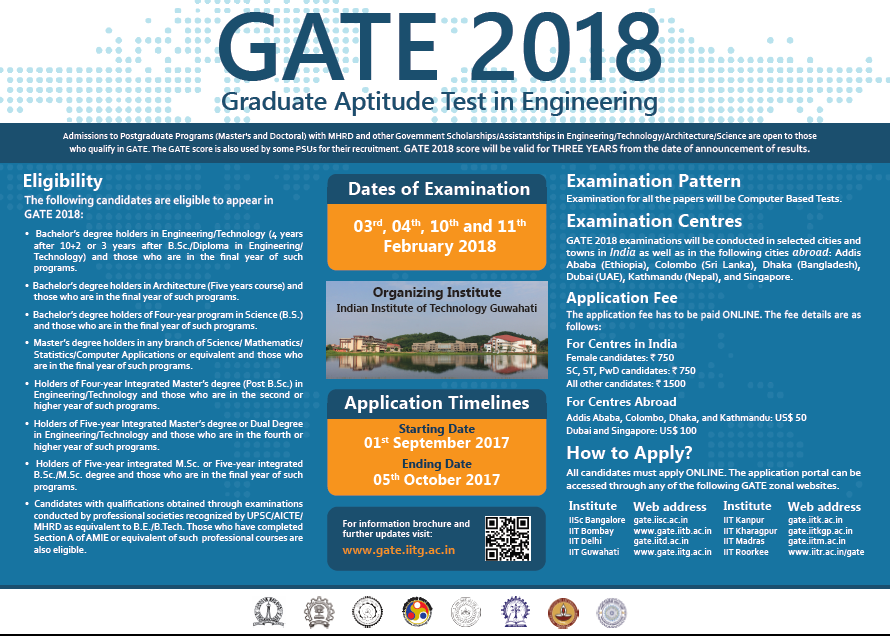 GATE - Graduate Aptitude Test in Engineering: GATE POSTER 2018