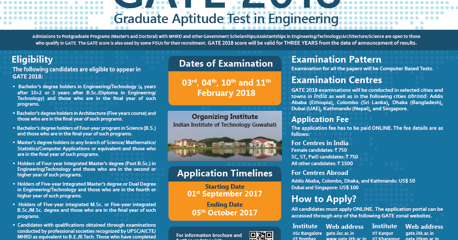 GATE - Graduate Aptitude Test in Engineering: GATE POSTER 2018