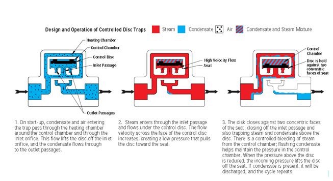 AN INTRODUCTION TO STEAM TRACING