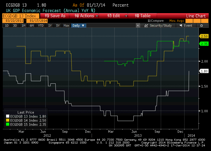 Stock analysis and other stuff: RBS (RBS) ... loading up