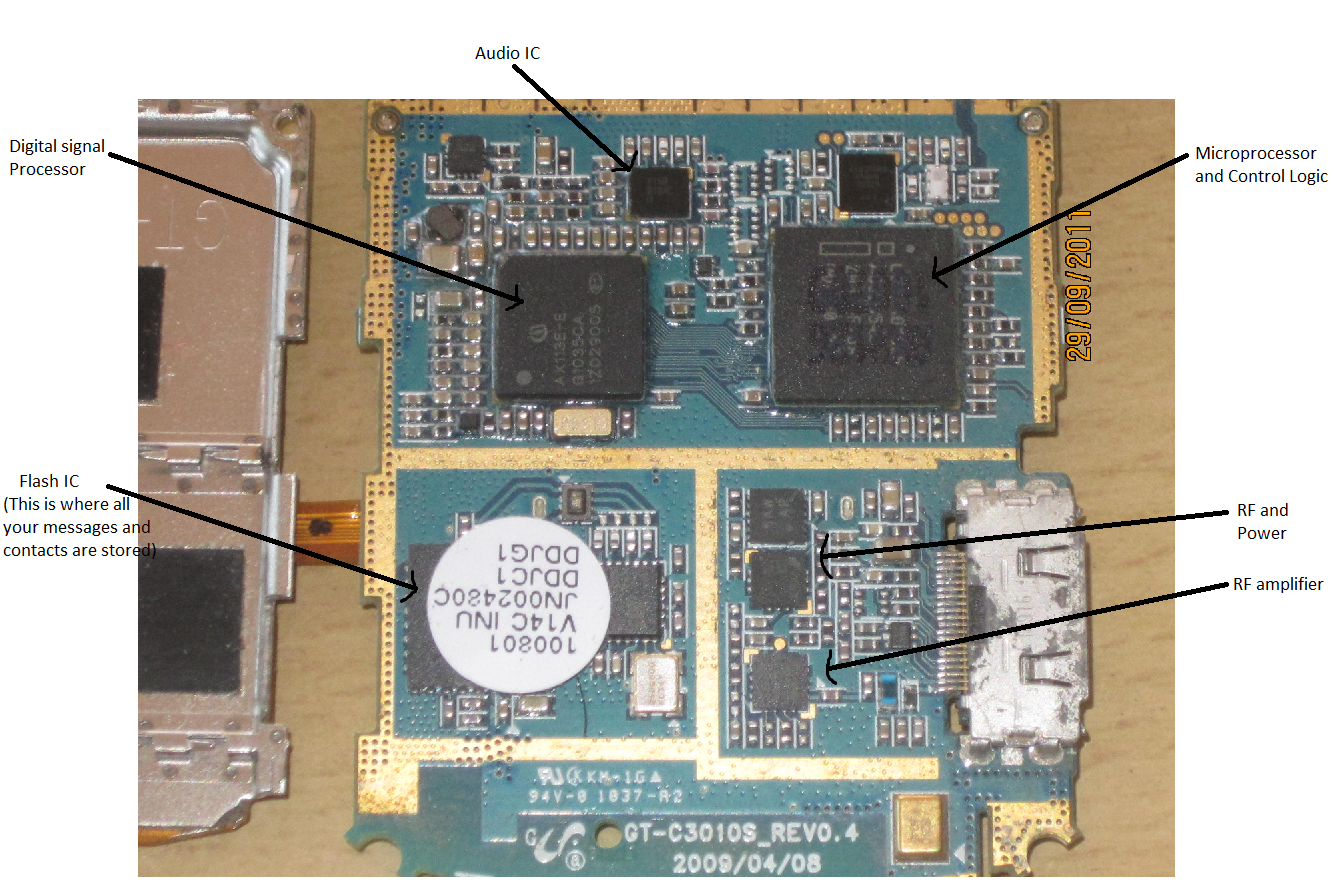 IIITD: System Management 2011: Components of a mobile phone