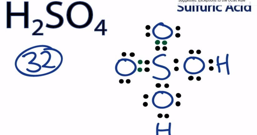 Dr Hill Science News: Disulphuric Acid: H2S2O7