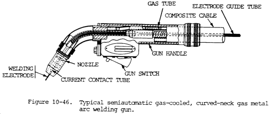 Amirul Rofiq Roslee: KIMPALAN ARKA JENIS GAS METAL ARC WELDING (GMAW)