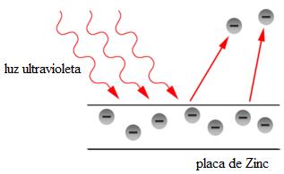 Física y Química 2do Secundaria: Otras formas de electrización.