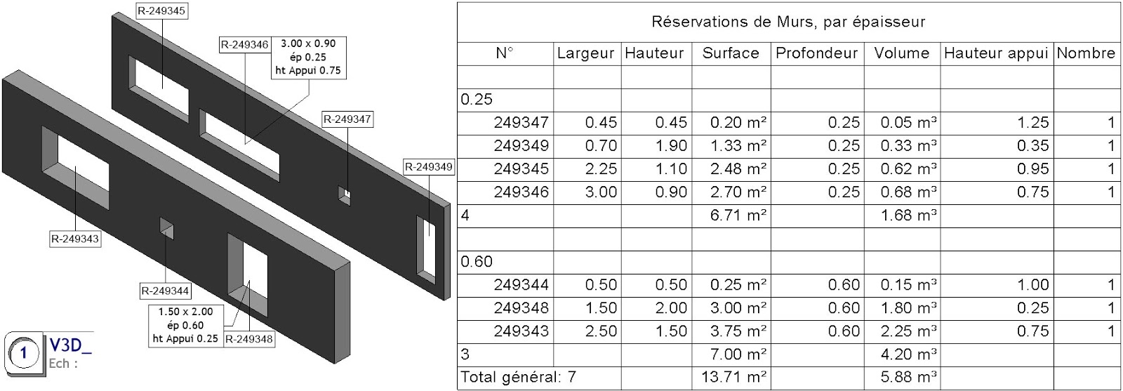 Revit-Mémo: Revit 2018_Réservations pour murs_Catégorie Fenêtre